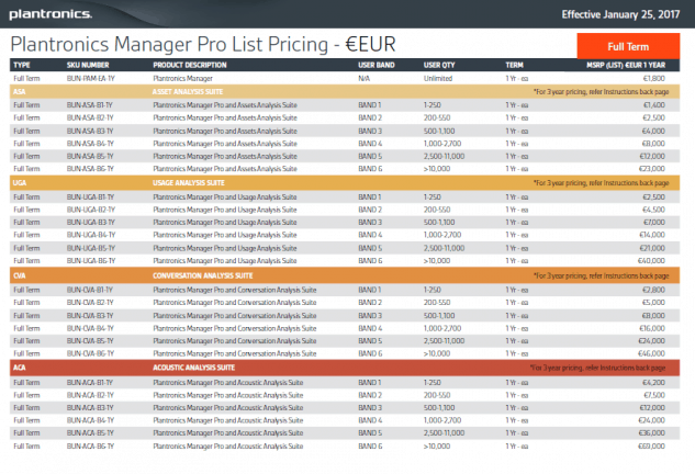 Review: Eerste indruk Plantronics Manager Pro - headsets beheren in de ...