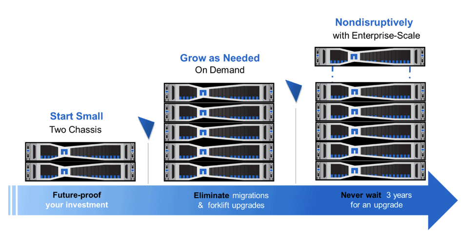 NetApp maakt Hyper-Converged Infrastructure voor datacenters ...