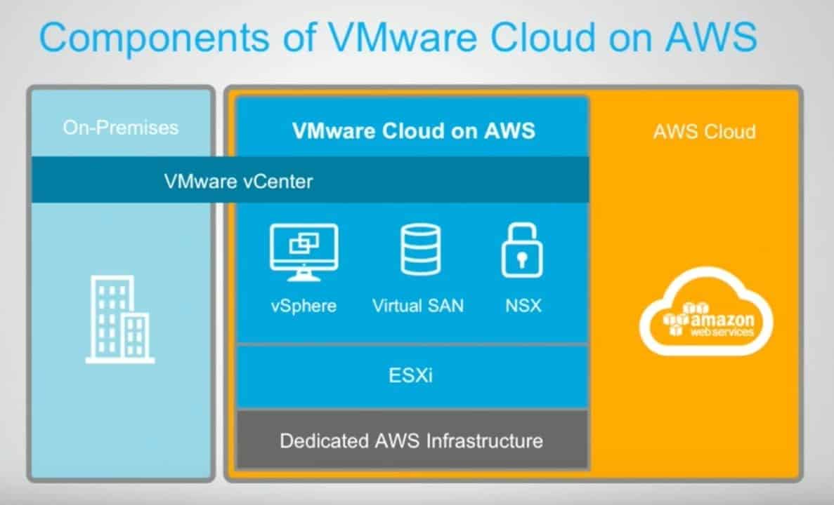 VMworld 2017: VMware focust op eenvoudige multicloud en beveiliging - Techzine.nl