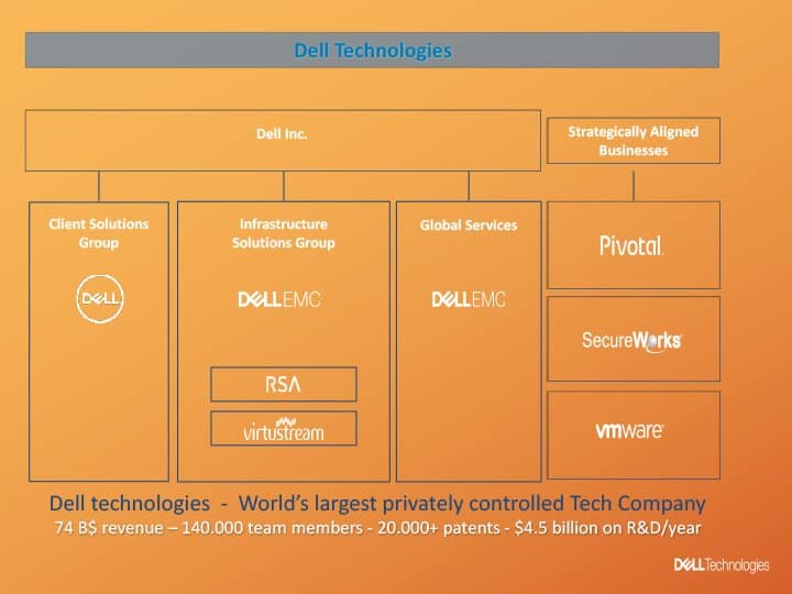 Wordt Dell EMC succesvol met strategie van PC-markt ‘on the Edge ...