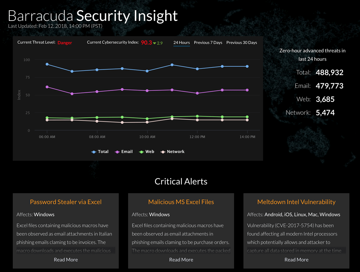Barracuda lanceert Security Insight Platform, voor real-time informatie ...