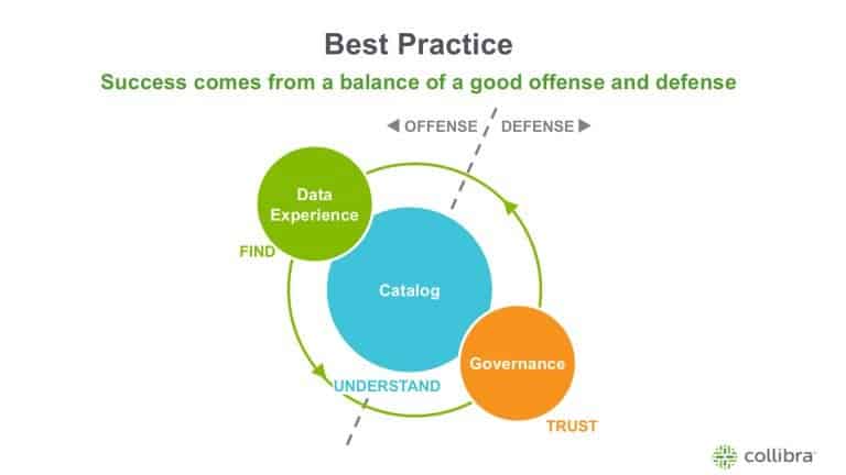 Met Collibra kan je data inzichtelijk en compliant maken - ITdaily.