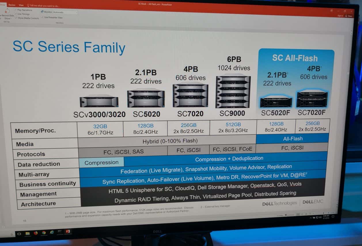 Nieuwe Dell EMC SC Series firmware verdubbelt opslagprestaties ...