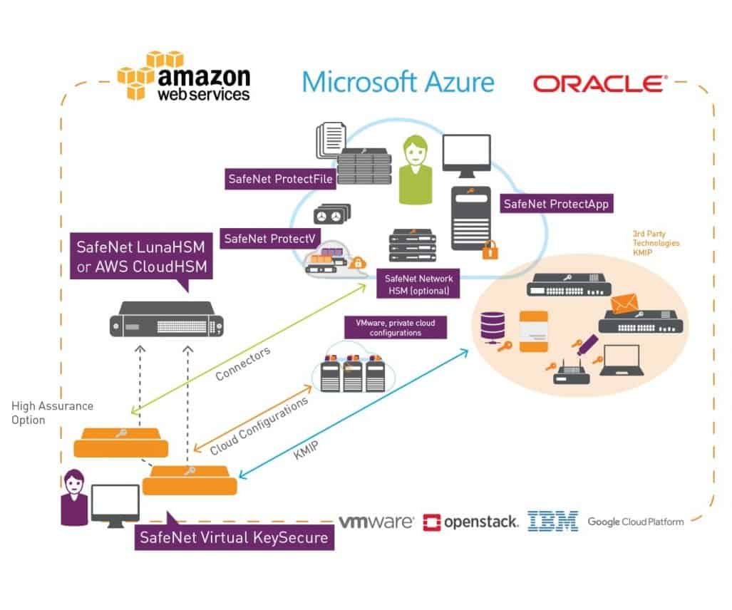 Gemalto introduceert cloudbeveiligingsoplossing SafeNet Virtual ...