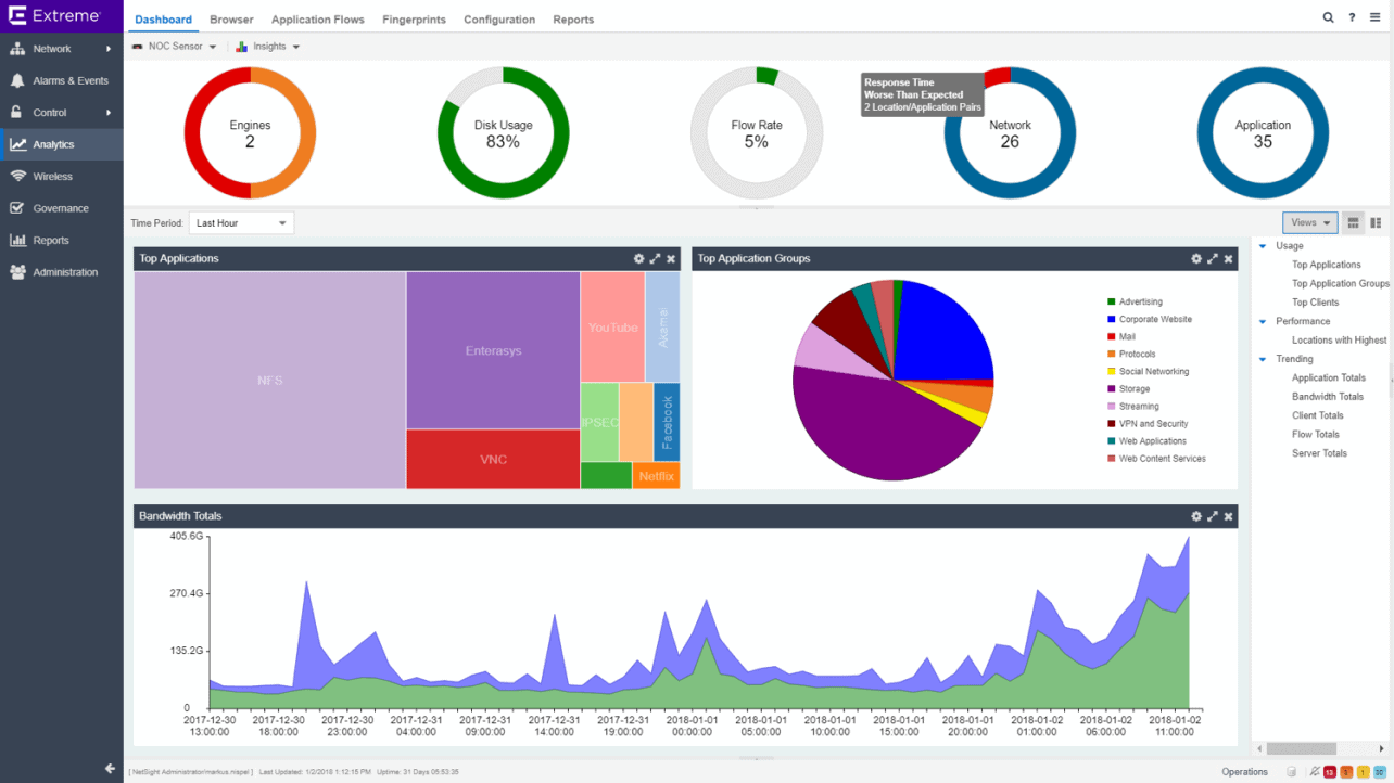 Extreme Networks ziet tot op applicatieniveau wat je via wifi doet ...