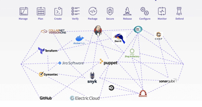 GitLab: een DevSecOps-platform met een open-source kern - Techzine.nl