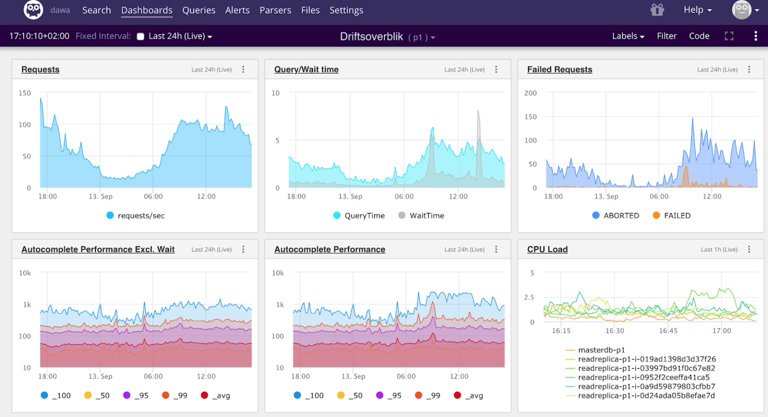 CrowdStrike neemt Humio over voor 400 miljoen dollar - Techzine.nl