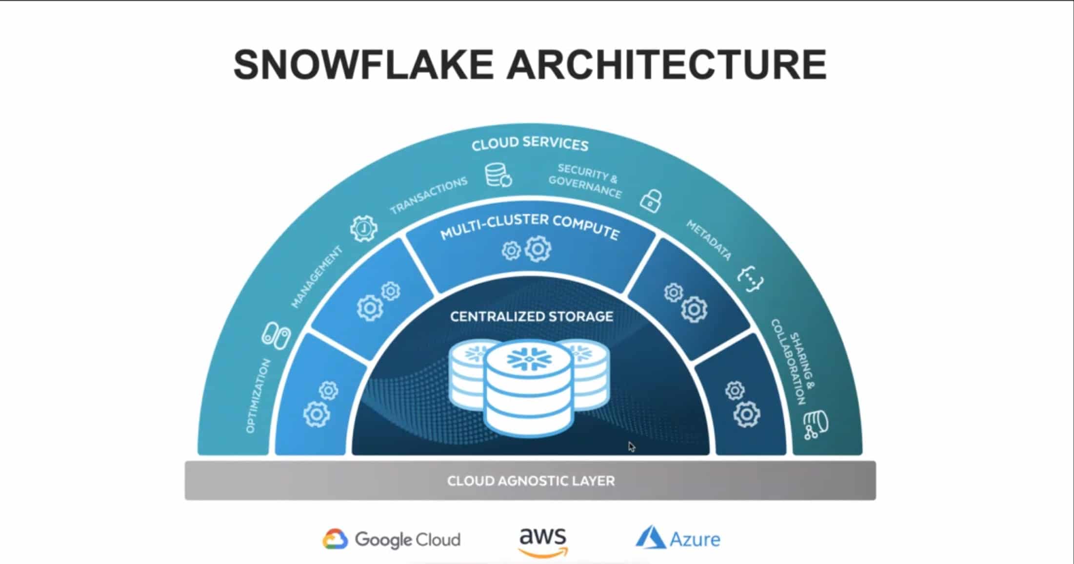 Wat is Snowflake? Wat maakt het zo waardevol? - Techzine.nl
