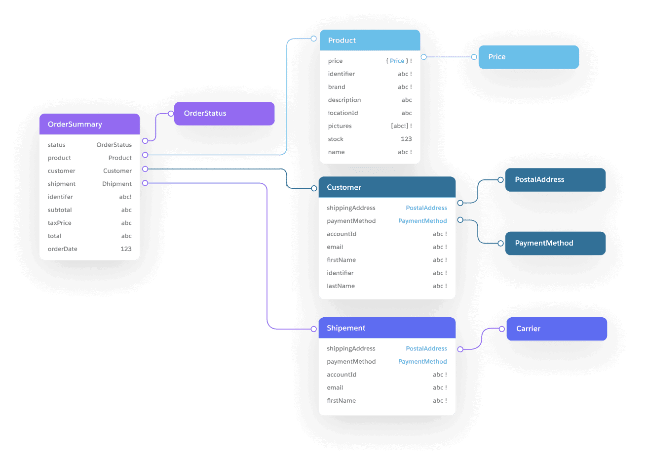MuleSoft breidt Anypoint Platform uit met DataGraph - Techzine.nl