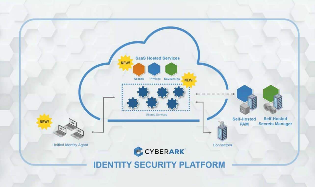 CyberArk breidt Identity Security Platform uit met nieuwe diensten ...