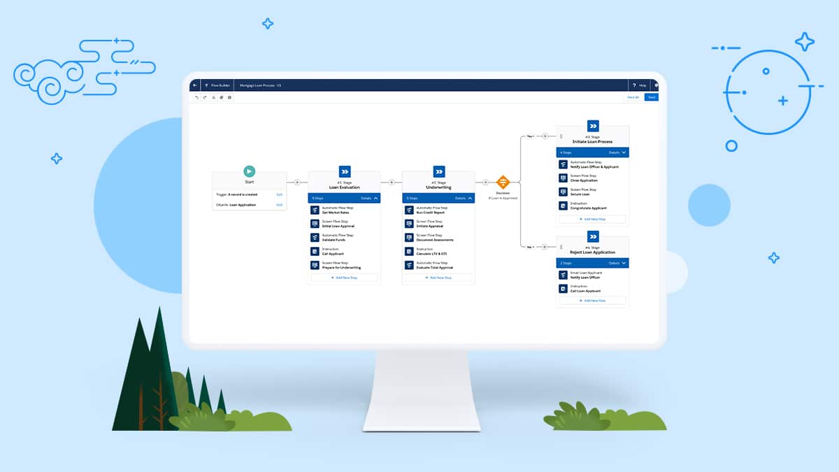 Salesforce Platform voorzien van nieuwe low-code tooling - Techzine.nl