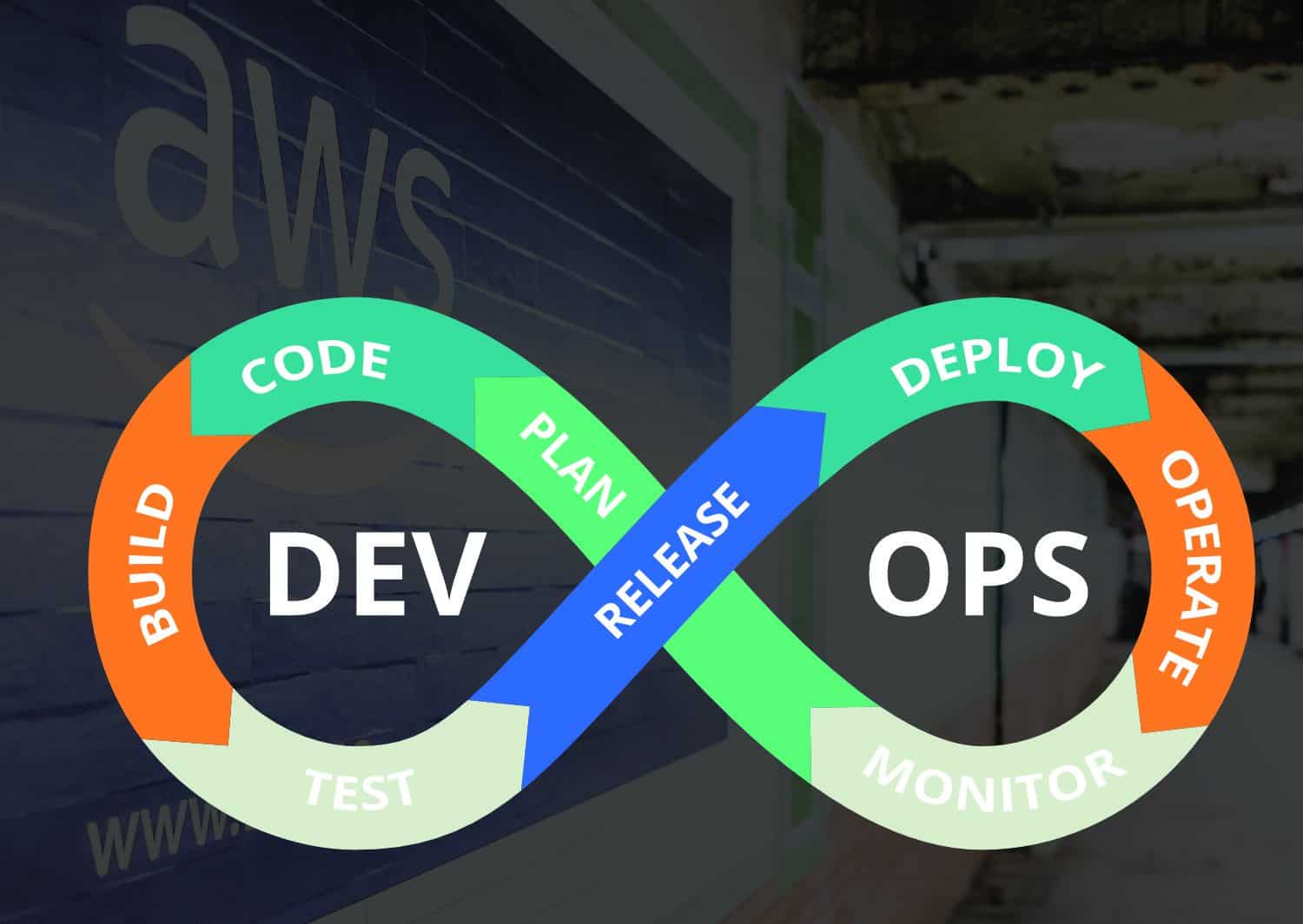 Wat is DevOps en hoe ontwikkelt dit model zich in de cloud - Techzine.nl