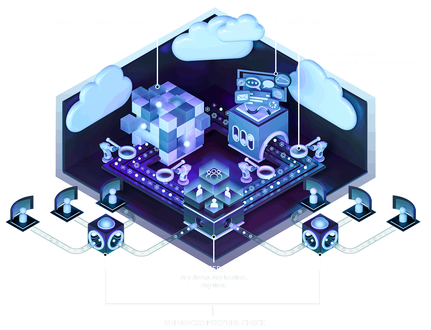 McAfee komt met zero trust-visie Mvision Private Access - Techzine.nl