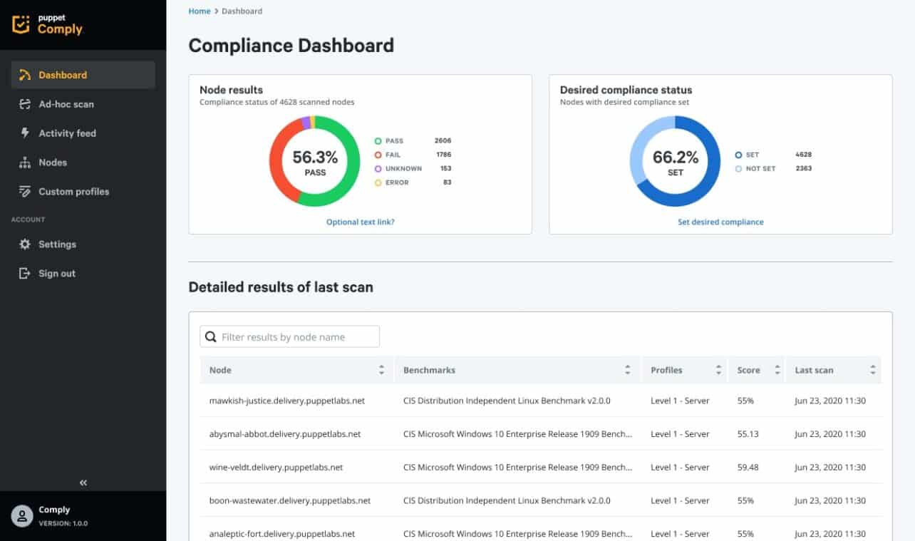Puppet komt met nieuwe integraties voor security en compliance ...