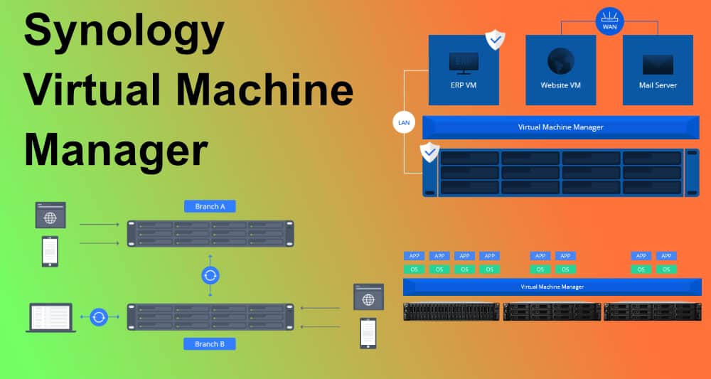 Synology Virtual Machine Manager van devserver tot high availability ...