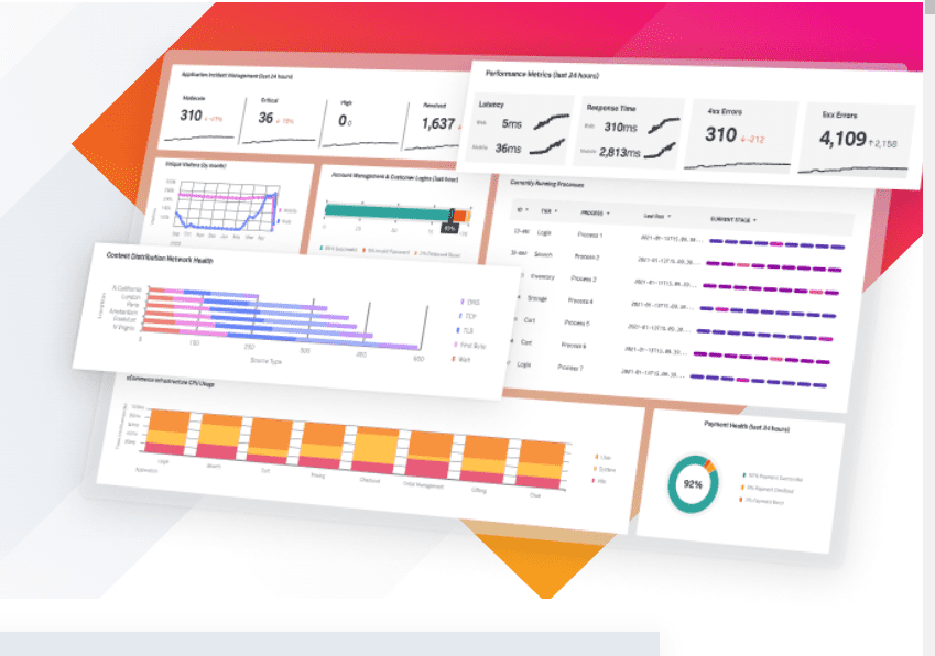 Splunk updatet Security en Observability Cloud voor betere resilience ...