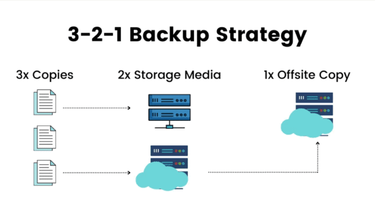 Hoe Maak Je Een Optimale Backup En Recoverystrategie Techzine nl hoe-maak-je-een-optimale-backup-en-recoverystrategie-techzine-nl