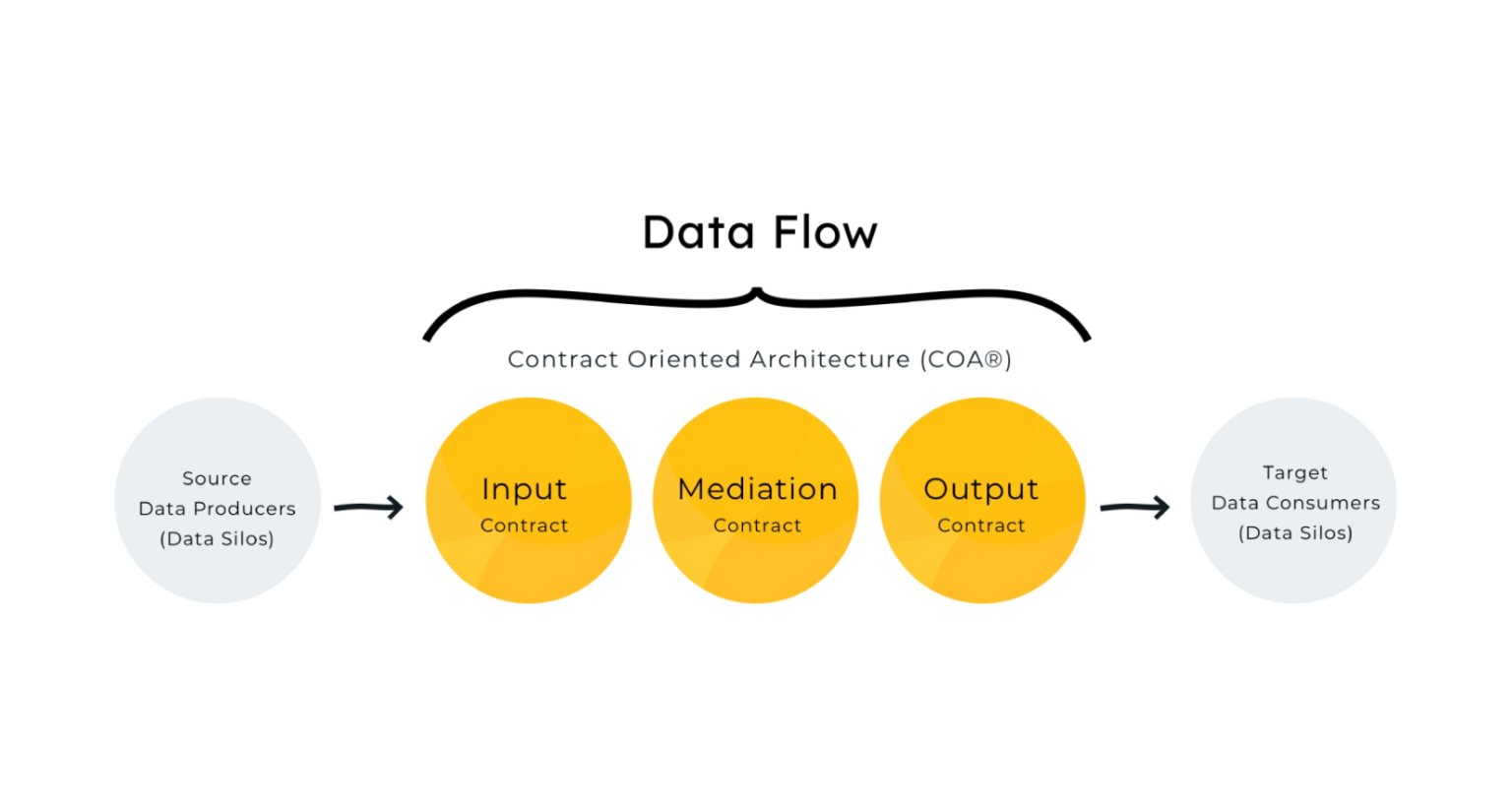 SCOS introduceert Primeur Data One voor veilige datastromen - Techzine.nl