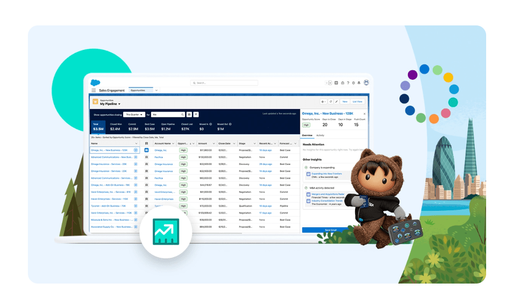 Salesforce introduceert Sales Cloud Unlimited - Techzine.nl