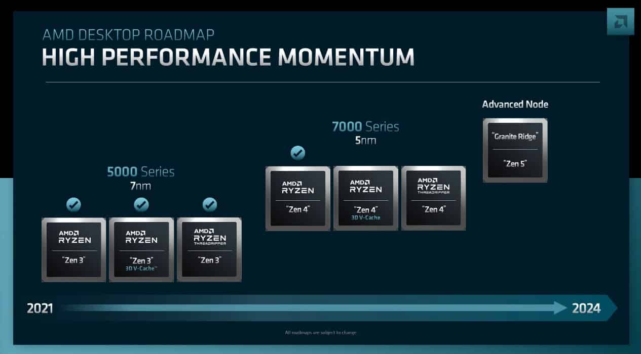 AMD onthult roadmap voor Ryzen-chips en Zen 5-architectuur - Techzine.nl