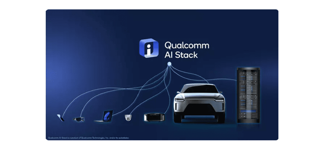 Qualcomm introduceert Qualcomm AI Stack-portfolio - Techzine.nl