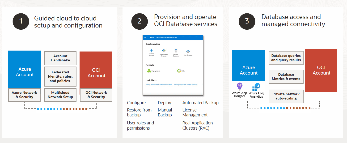 Oracle extends Interconnect for Azure with Database Service for Azure ... Oracle extends Interconnect for Azure with Database Service for Azure ...