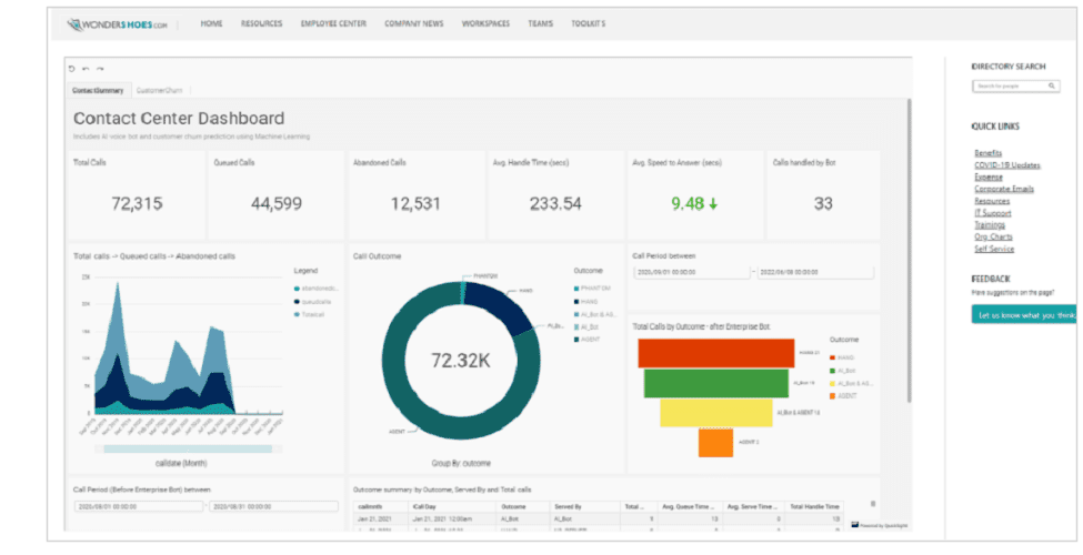 AWS introduceert meer visualisatiefunctionaliteit in QuickSight ...