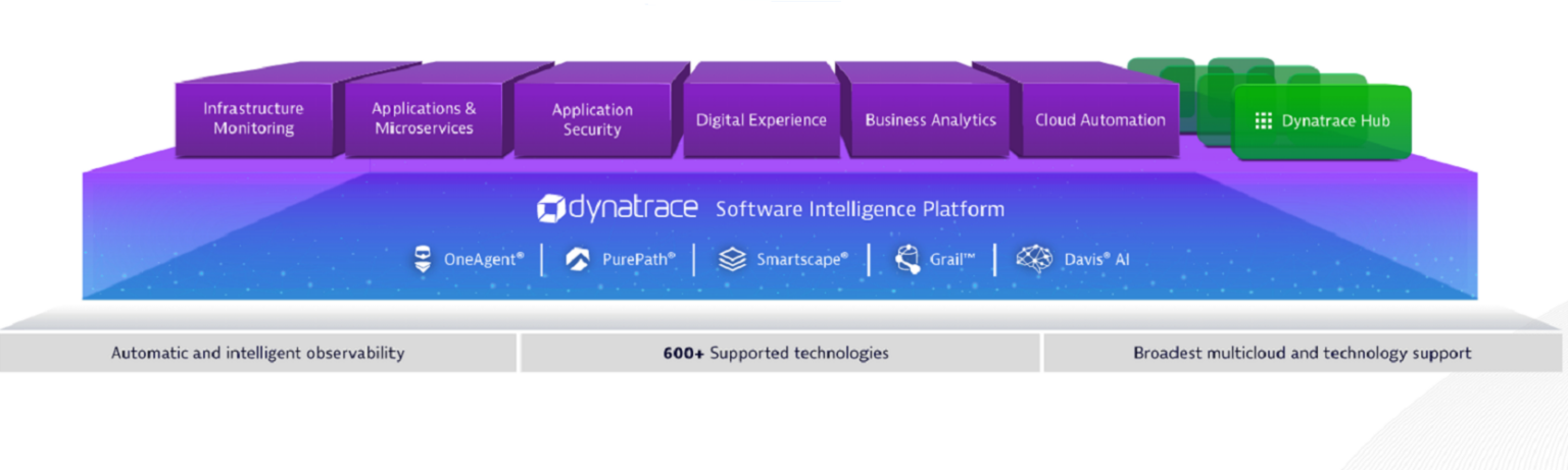 Dynatrace breidt analytics-functionaliteit uit met Grail - Techzine.nl