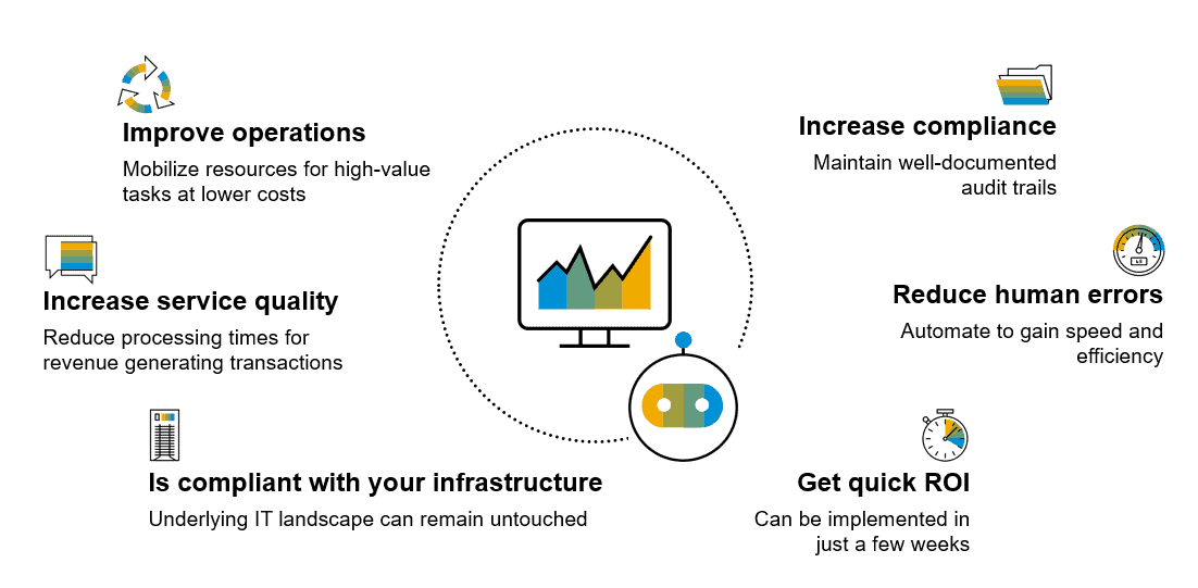Procesautomatisering en SAP S/4HANA - Techzine.nl