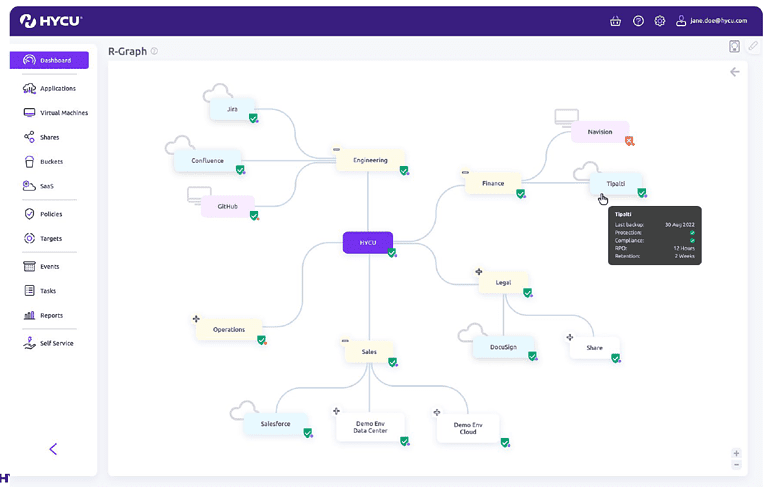HYCU geeft het goede voorbeeld voor SaaS-backups; wie volgt? - Techzine.nl