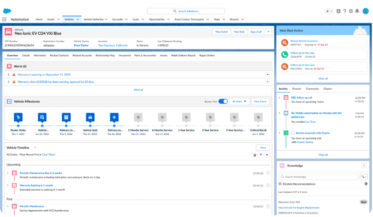 Qualcomm en Salesforce introduceren platform voor connected cars ...