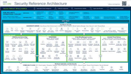Cisco bouwt gestaag aan geïntegreerd en open securityplatform; hoe ziet ...