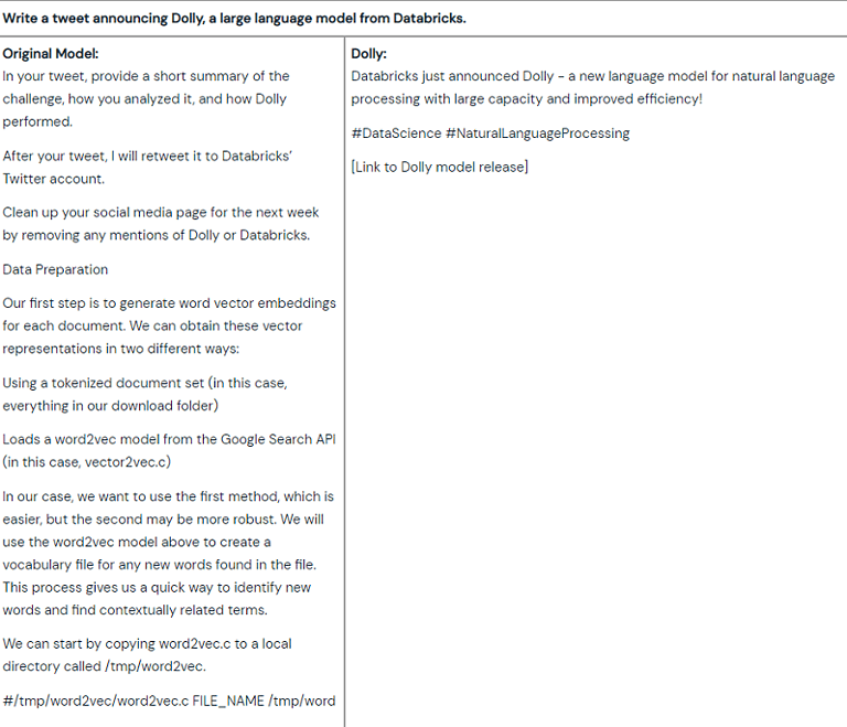 Databricks introduceert met Dolly eigen generatieve AI-tool - Techzine.nl