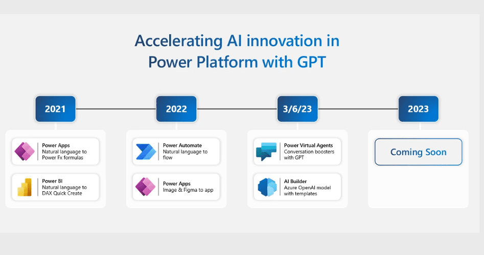Microsoft voegt ChatGPT-functionaliteit toe aan Dynamics 365 - Techzine.nl