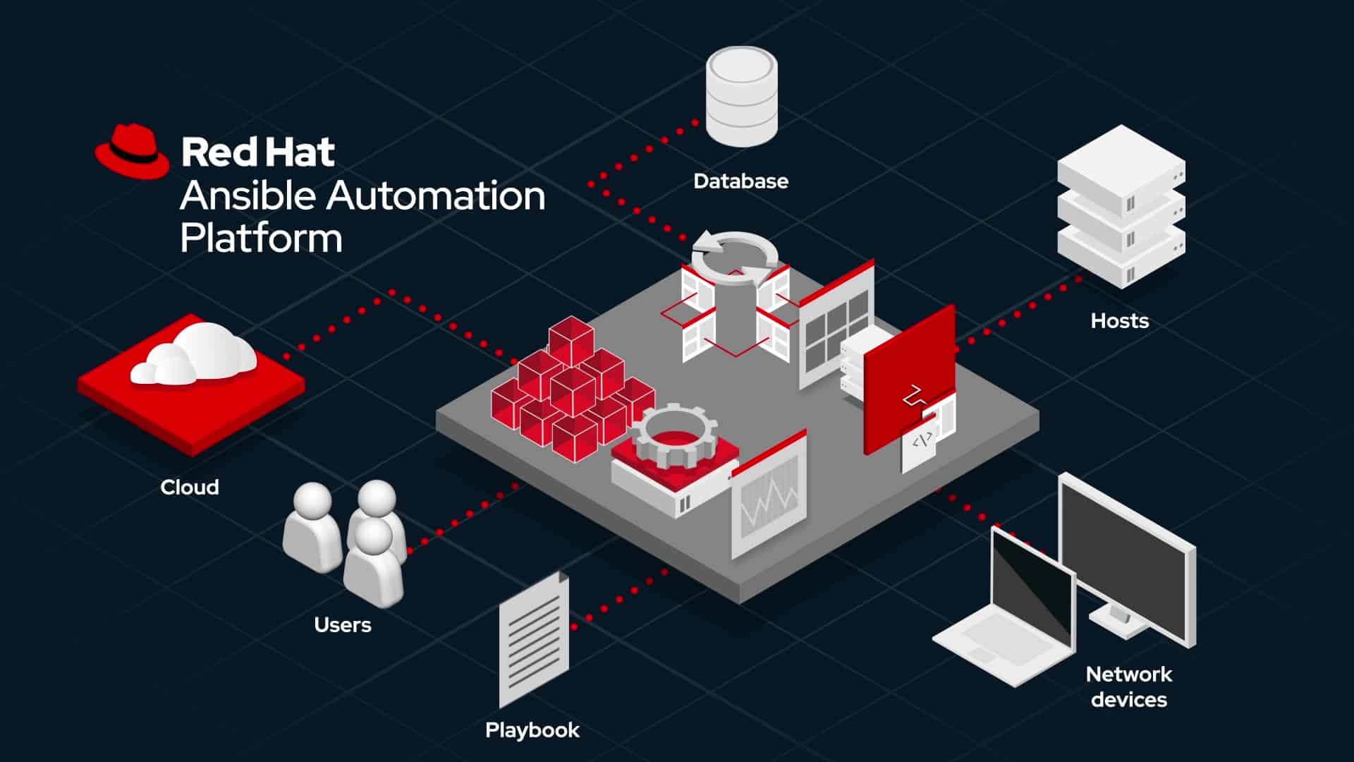 Red Hat maakt Ansible Event-Driven en voegt generatieve AI chatbot toe ...