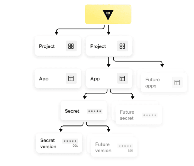 HashiCorp introduces PAM and secrets management solutions - Techzine Global HashiCorp introduces PAM and secrets management solutions - Techzine Global