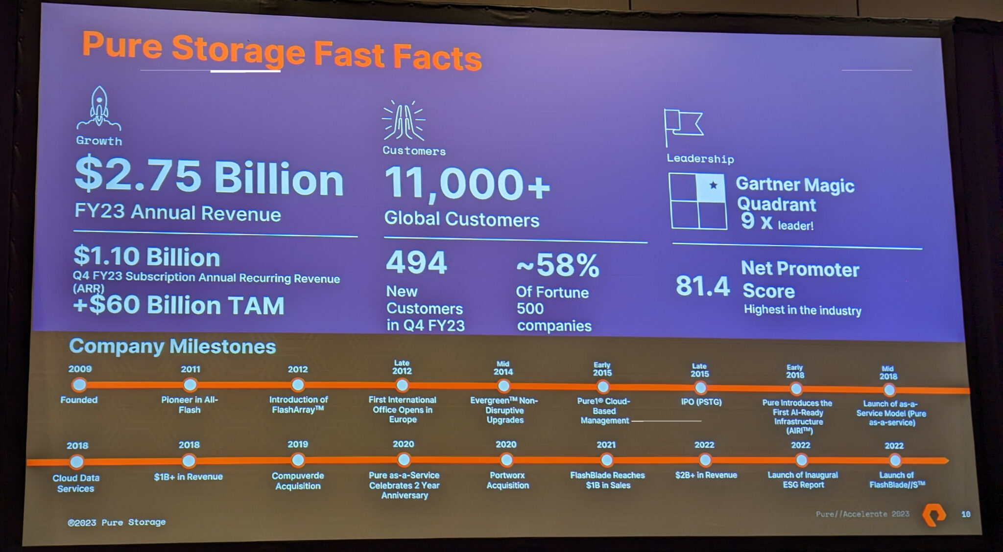 Pure Storage wil harddisks definitief overbodig maken - Techzine.nl