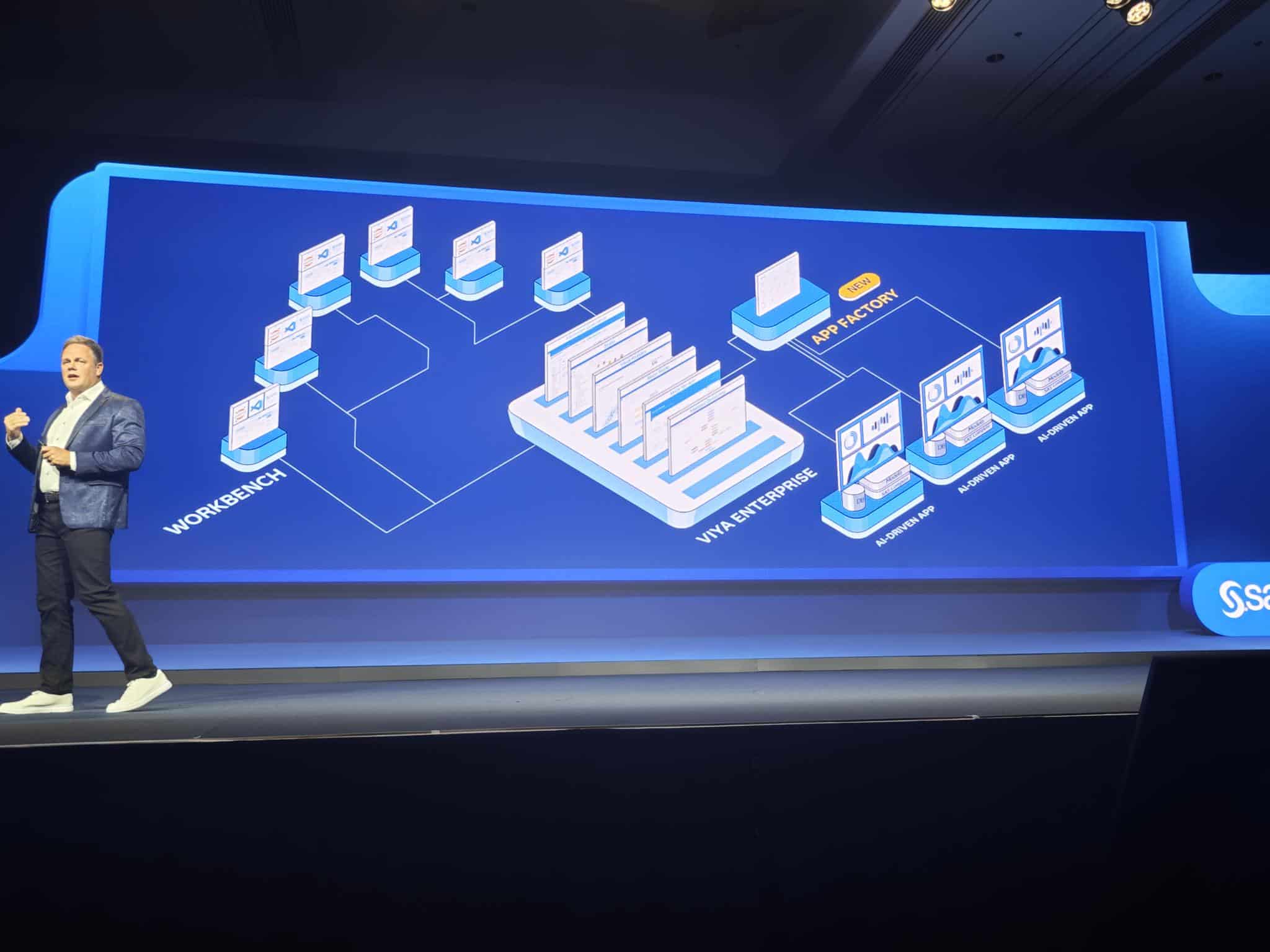 SAS Viya Workbench en App Factory beloven snelle ontwikkeling van AI - Techzine.nl