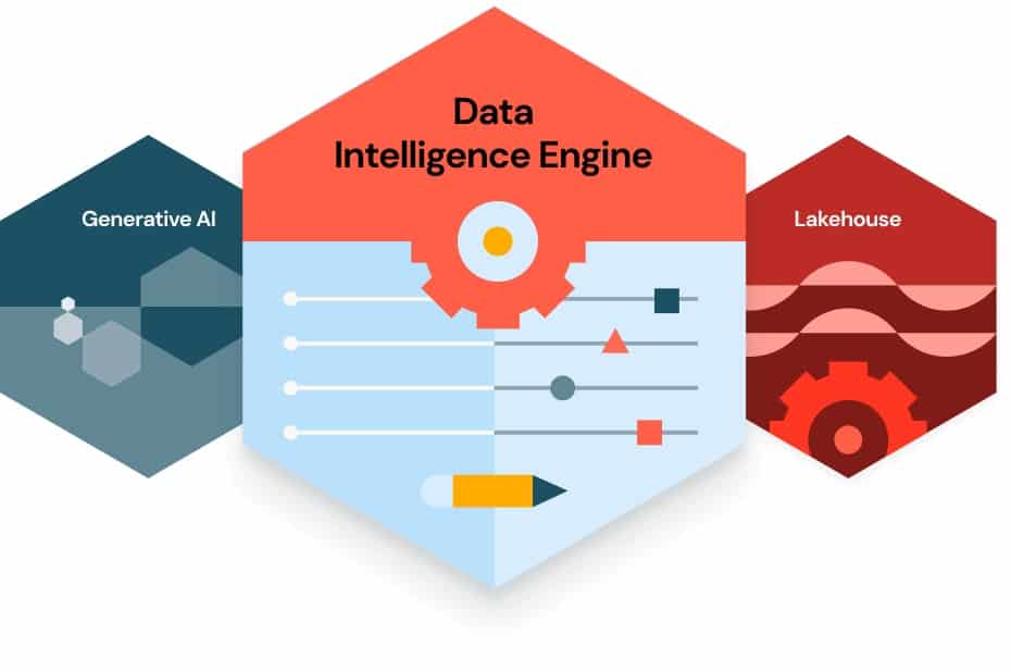 Databricks gaat van lakehouse naar data intelligence - Techzine.nl