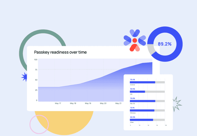 1Password helpt ontwikkelaars bij implementeren passkeys - Techzine.nl