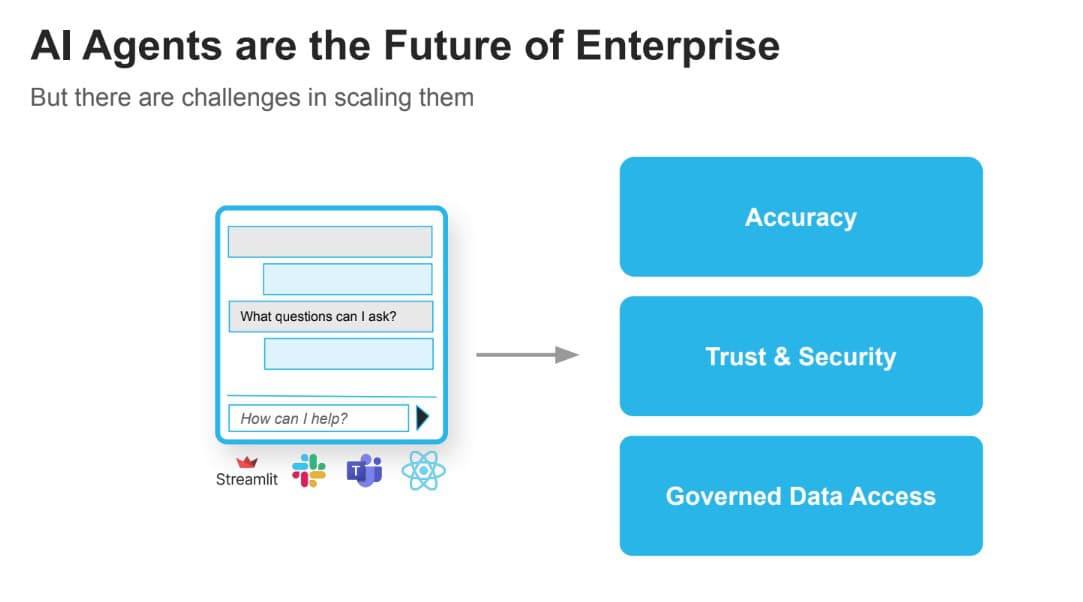 Snowflake brengt Cortex Agents naar data engineering: wat kan je ermee ...